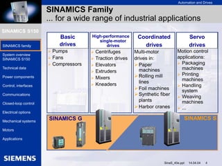 sinamics family drives ac/dc sxsxssxssx | PPT
