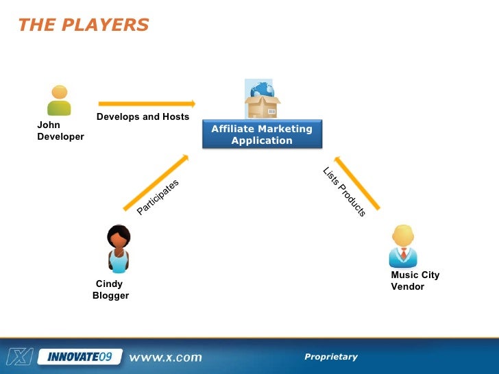 Streamline Your User Experience and Increase Conversion with Adaptive…