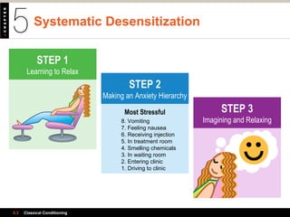 Psychology 101 Chapter 5 Learning | PPT