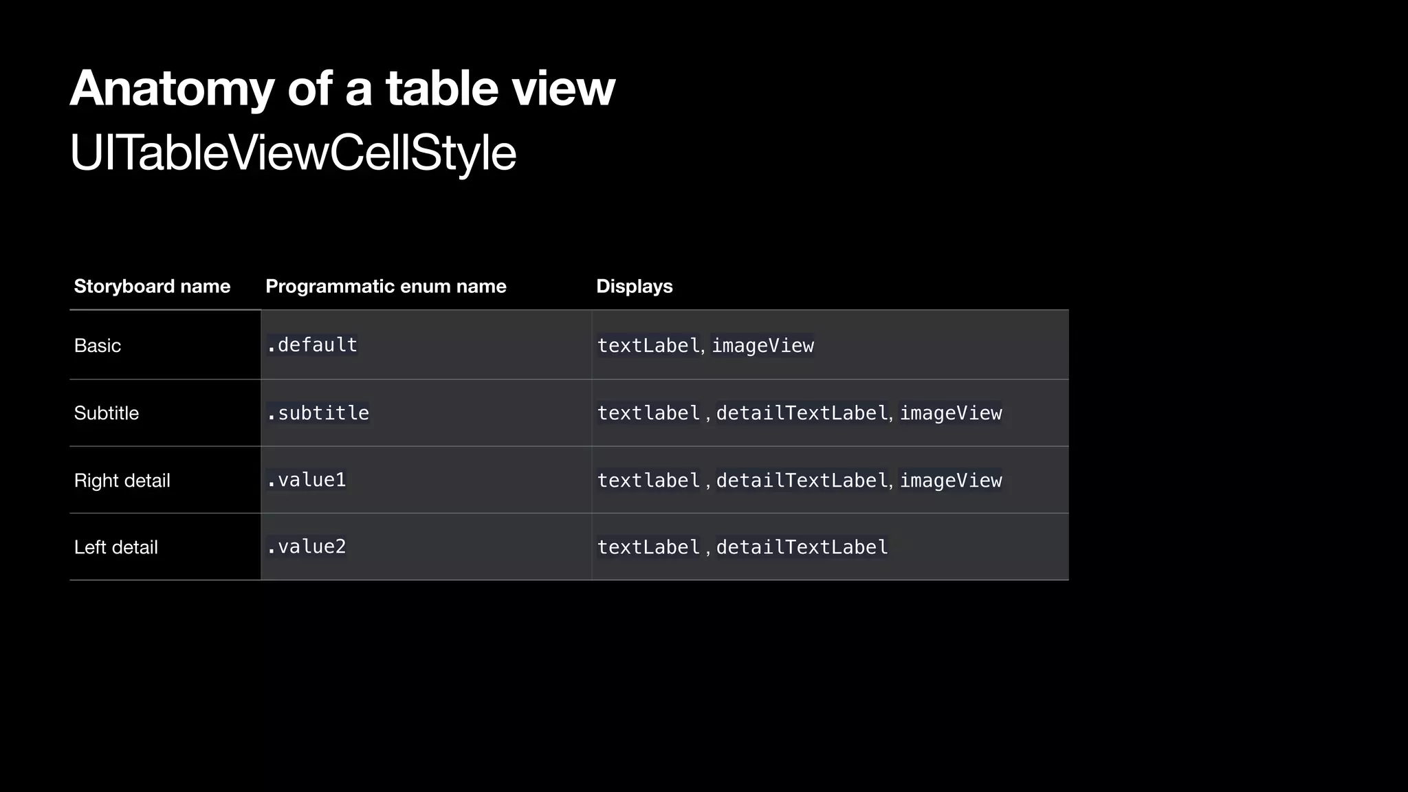 Table views | PPT