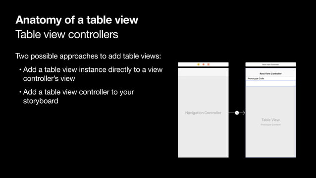 Table views | PPT