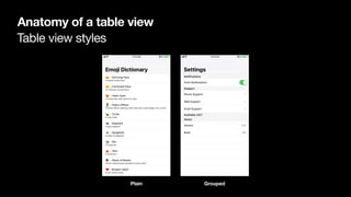 Table views | PPT