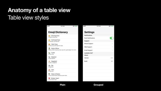 Table views | PPT