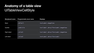 Table views | PPT