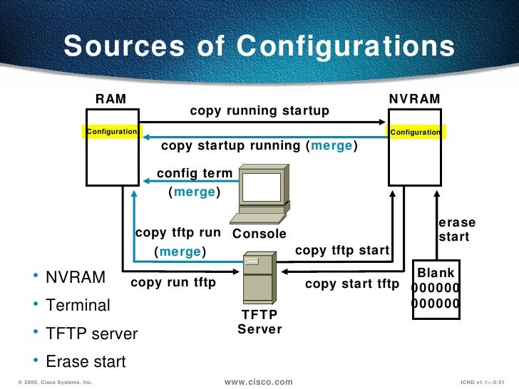 managing your network environment