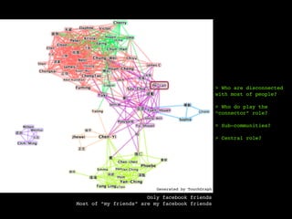 4.0 social network analysis | PDF