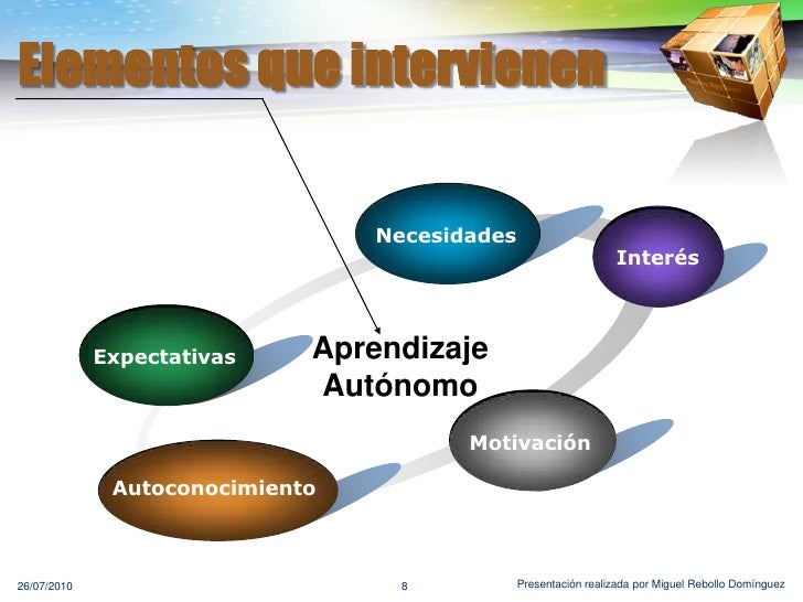 SISTEMATIZACIÒN DE LAS ETAPAS DEL APRENDIZAJE AUTONOMO