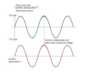 4.1.1 RL Circuits | PPT