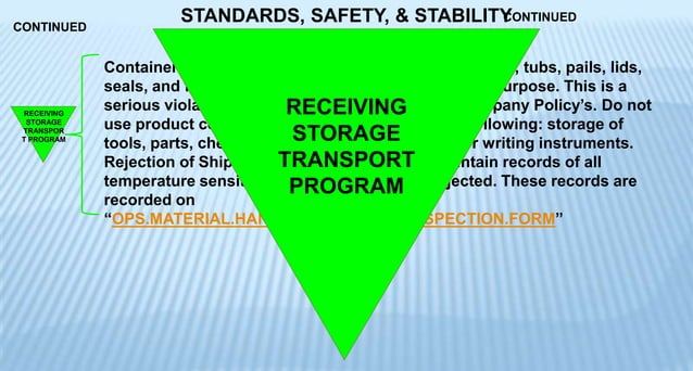 4.1.2.3.food.safety.quality.diagram.training | PPTX