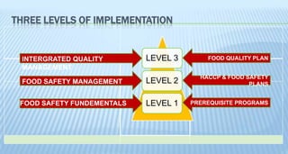 4.1.2.3.food.safety.quality.diagram.training | PPTX