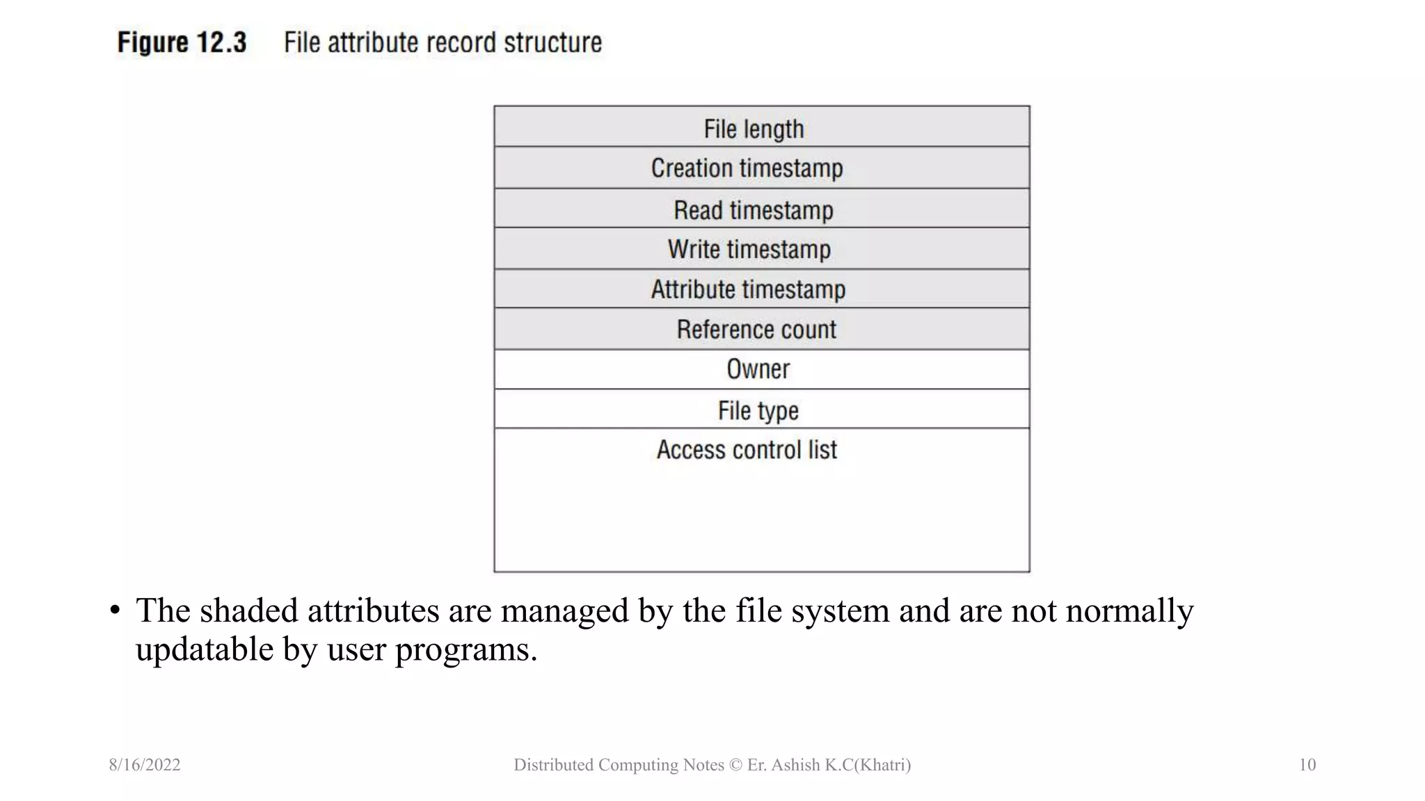 Distributed File System | PPT