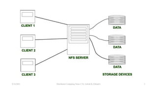 Distributed File System | PPT