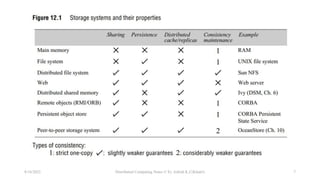 Distributed File System | PPTX