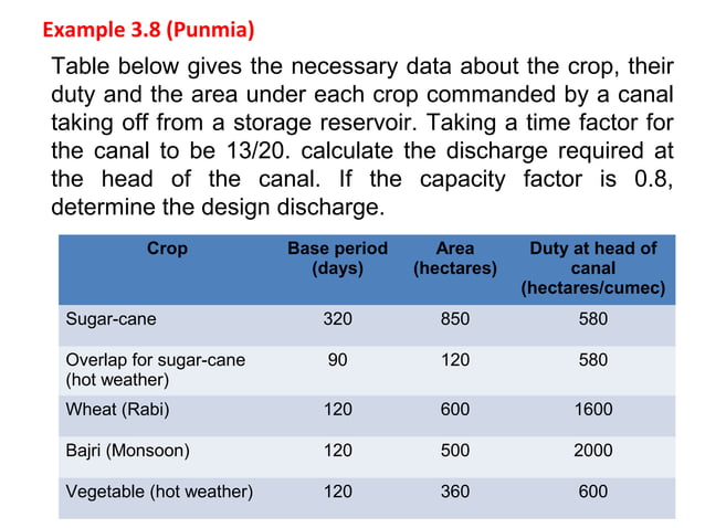 Water requirements of crops | PPT | Agriculture | Industries