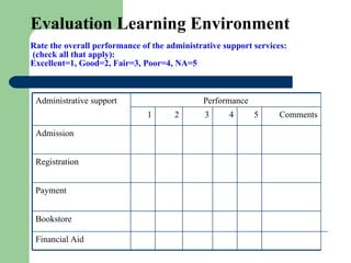 Evaluation Of Online Learning Ppt