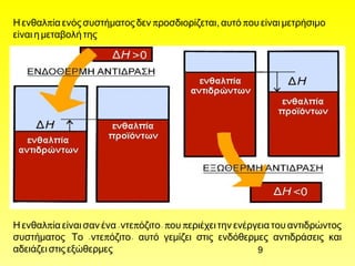 4 θερμοχημεια | PPT