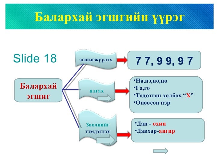 4а эцэг эх