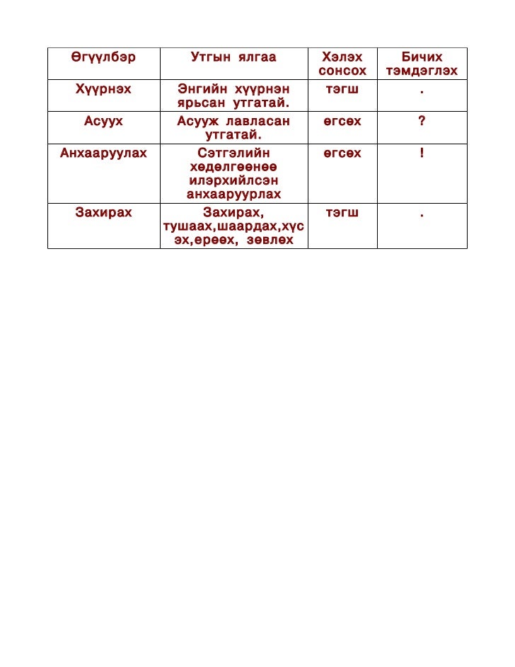 өгүүлбэрийн ангилал 4 р анги