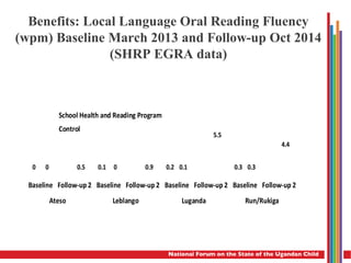 Technical Presentation: Literacy in Uganda | PPT