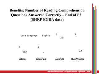Technical Presentation: Literacy in Uganda | PPT