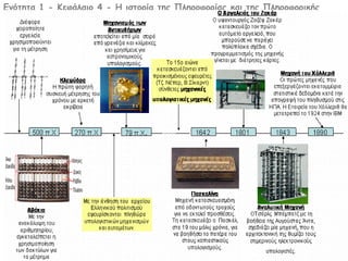 α 4 η ιστορία της πληροφορίας και της πληροφορικής | PPT