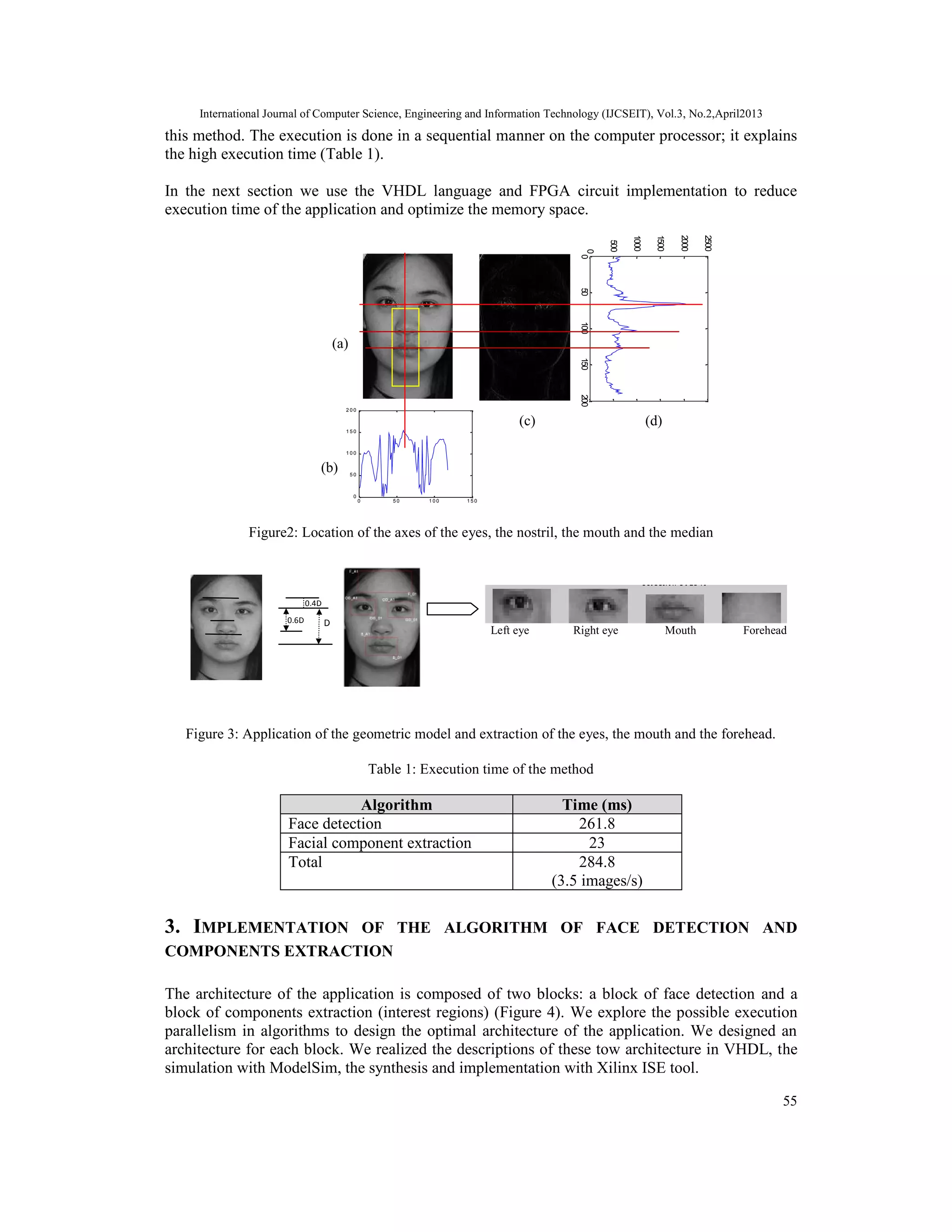 FPGA ARCHITECTURE FOR FACIAL-FEATURES AND COMPONENTS EXTRACTION | PDF