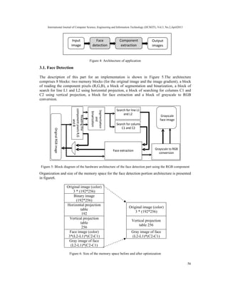 FPGA ARCHITECTURE FOR FACIAL-FEATURES AND COMPONENTS EXTRACTION | PDF