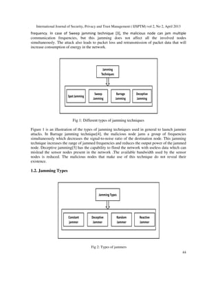 A Security Mechanism Against Reactive Jammer Attack In Wireless Sensor Networks Using Trigger ...