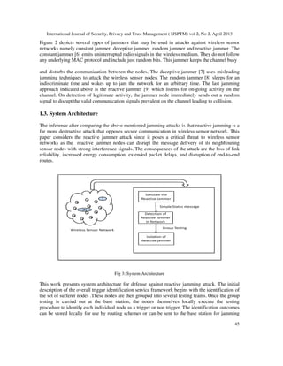 A Security Mechanism Against Reactive Jammer Attack In Wireless Sensor Networks Using Trigger ...