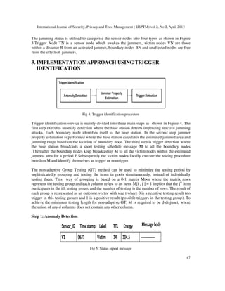 A Security Mechanism Against Reactive Jammer Attack In Wireless Sensor Networks Using Trigger ...
