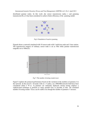 A Security Mechanism Against Reactive Jammer Attack In Wireless Sensor Networks Using Trigger ...