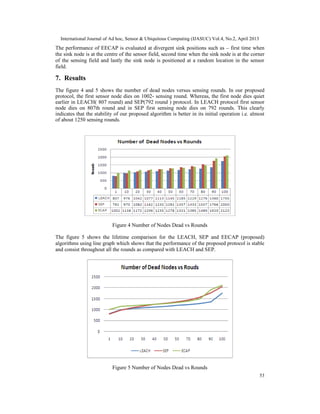 ENERGY EFFICIENT AGGREGATION WITH DIVERGENT SINK PLACEMENT FOR WIRELESS ...