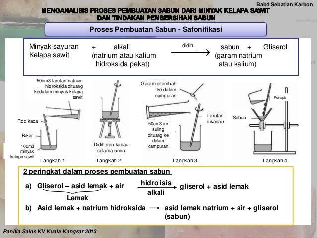 Menganalisis Proses Pembuatan Sabun dari Minyak Kelapa Sawit & Tindak…
