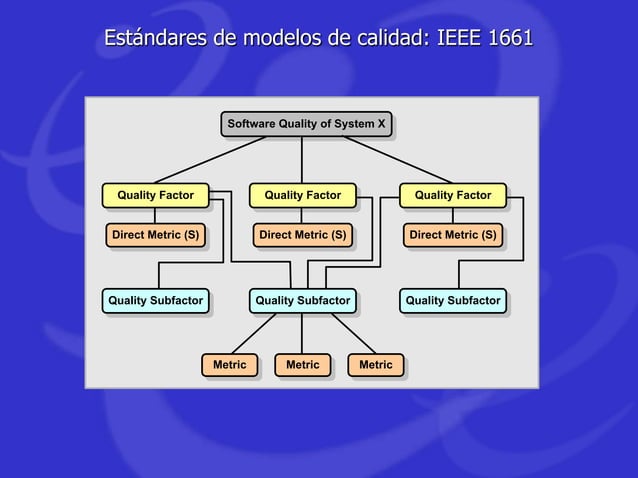4. introduccion a los modelos de calidad | PPT