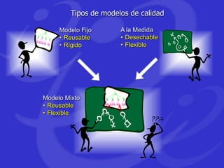4. introduccion a los modelos de calidad | PPTX