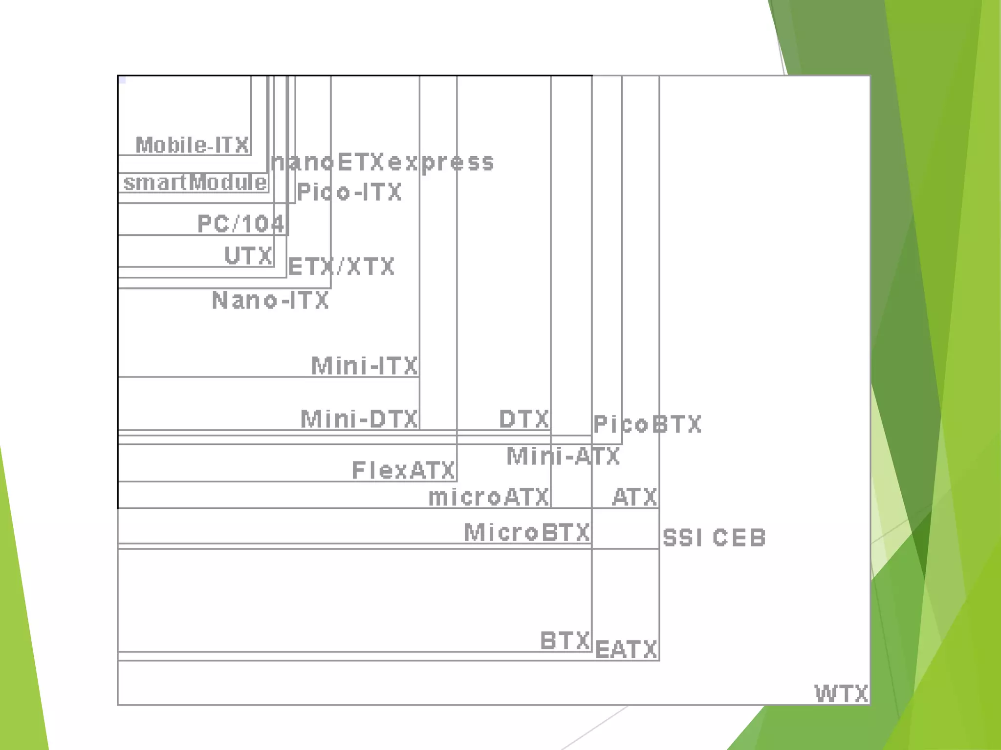 06. Motherboard Form Factors (Computer) | PPSX