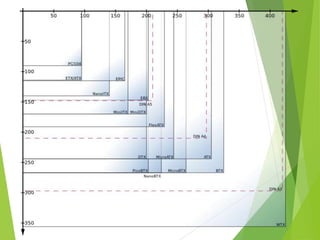 06. Motherboard Form Factors (Computer) | PPSX | Computing | Technology ...