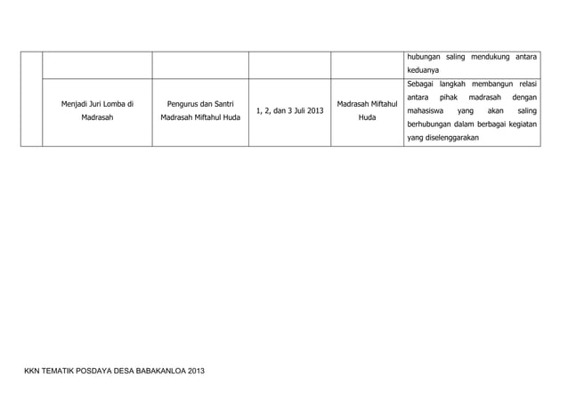 4. tabel program kerja | DOCX