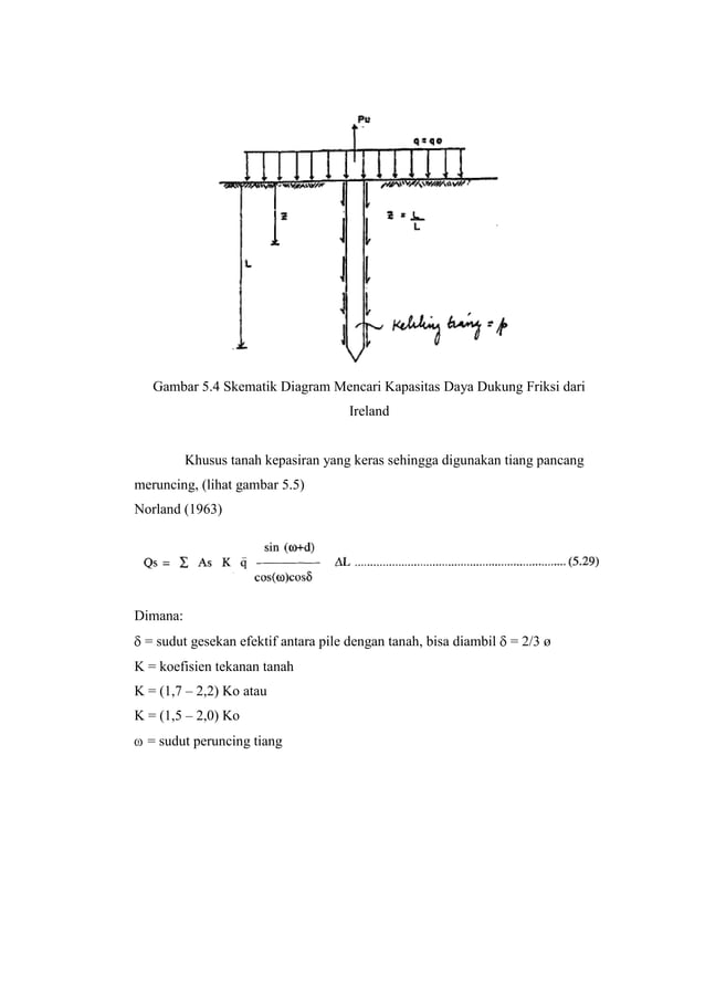 kapasitas daya dukung friksi pondasi tiang pancang_ayufatimahzahra | DOCX