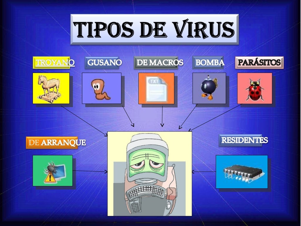TIPOS DE VIRUS INFORMATICOS