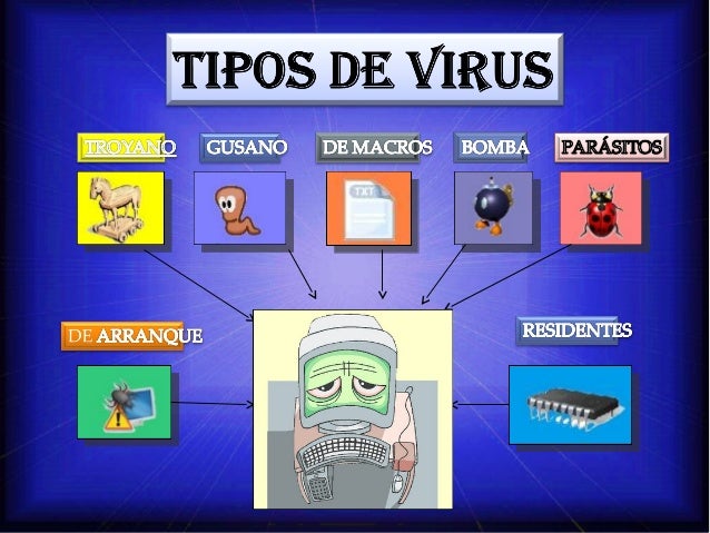 TIPOS DE VIRUS INFORMATICOS