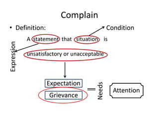 HANDLING OF CUSTOMER COMPLAINS | PPTX