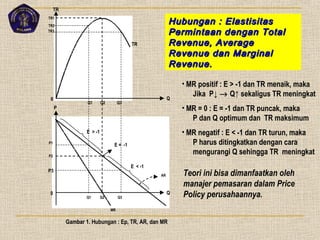 4. teori-permintaan-3 | PPT