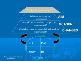 Quality Improvement. What Is it and How Can It Help Me? | PPT