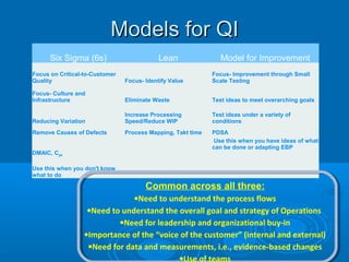 Quality Improvement. What Is it and How Can It Help Me? | PPT