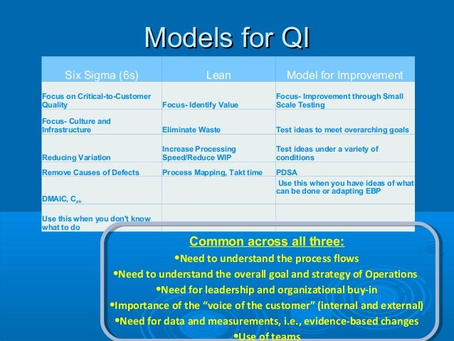 Quality Improvement. What Is it and How Can It Help Me?