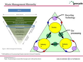 Co-processing in cement kiln Concepts and in Oil and Gas Sector | John ...
