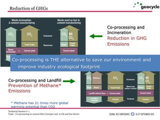 Co-processing in cement kiln Concepts and in Oil and Gas Sector | John ...