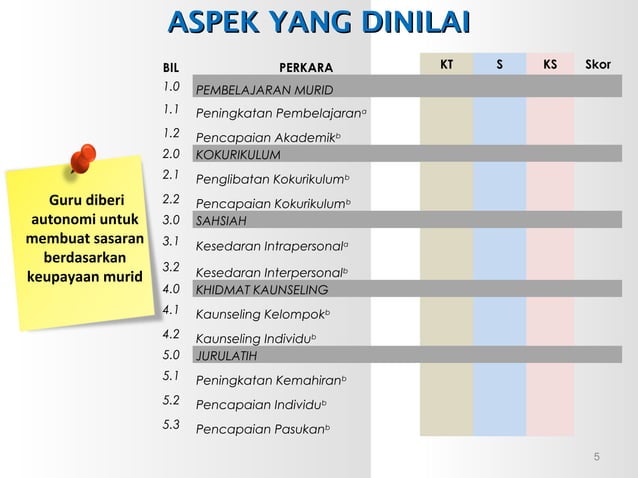 Taklimat PBPPP: 4. Instrumen Keberhasilan Guru PdP | PPT