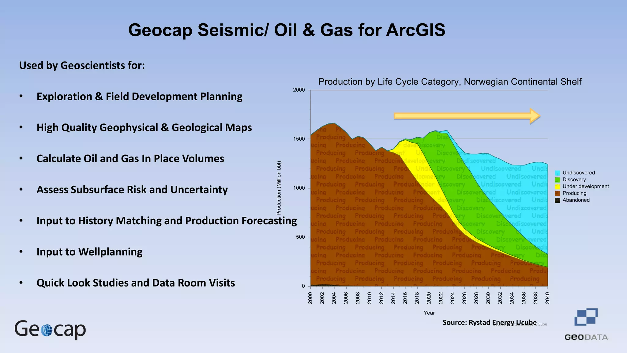 Geocap seismic oil and gas for ArcGIS- Oil and Gas seminar October 10th ...